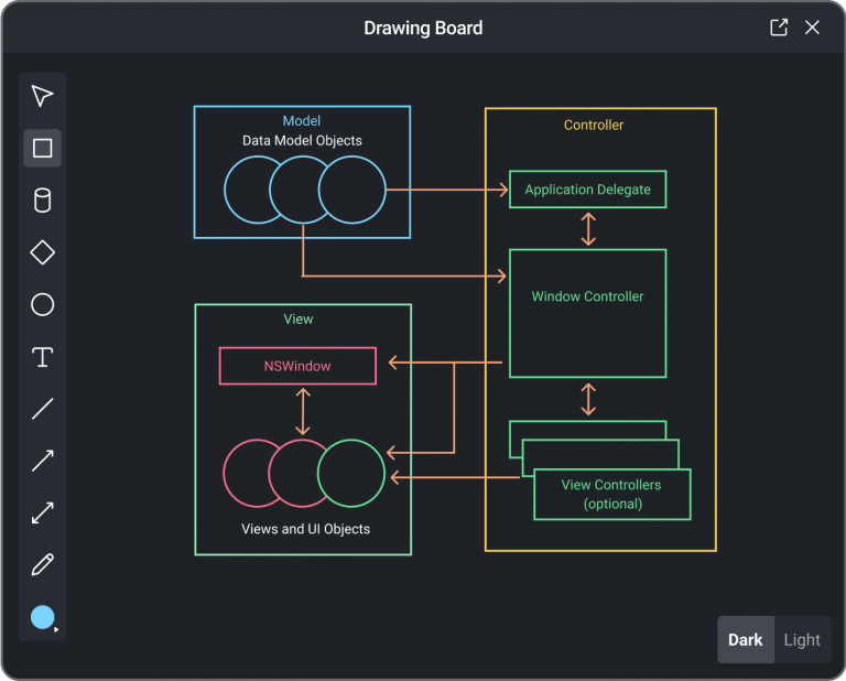 Digital whiteboard - CodinGame for Work