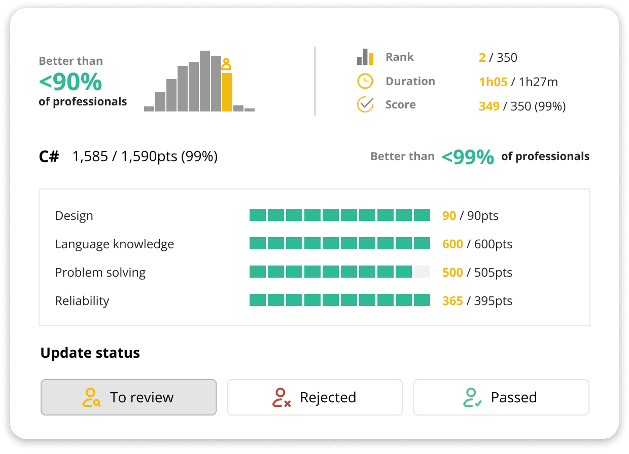 Insightful results analysis - CodinGame for Work