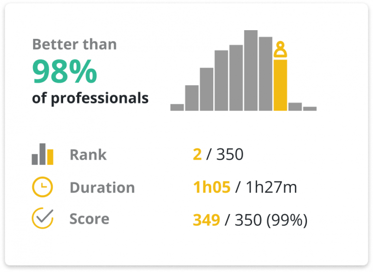 Insightful results analysis - CodinGame for Work